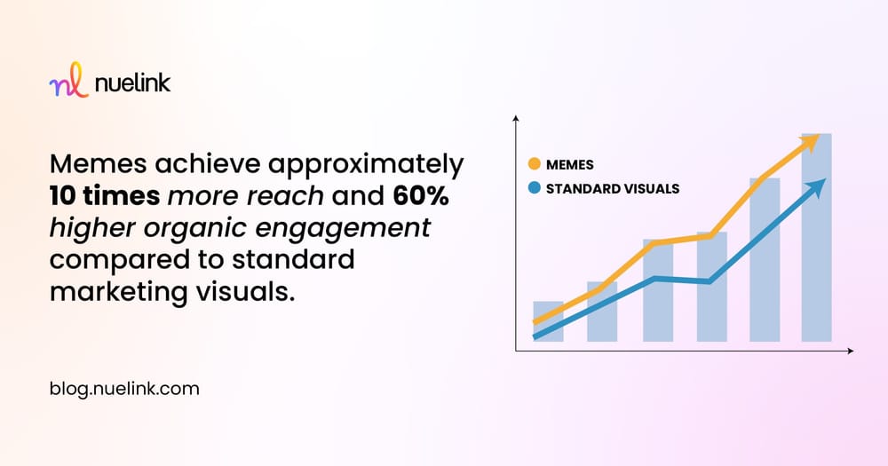 The Unspoken Rules of Meme Marketing: The Double-Edged Sword of Meme ...