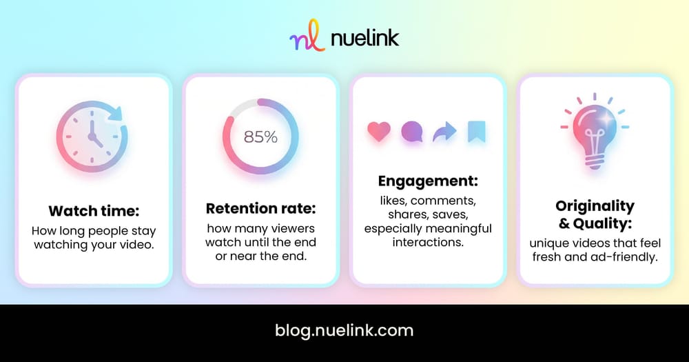 TikTok Creator Rewards Program: How It Works, Who Qualifies, and How ...