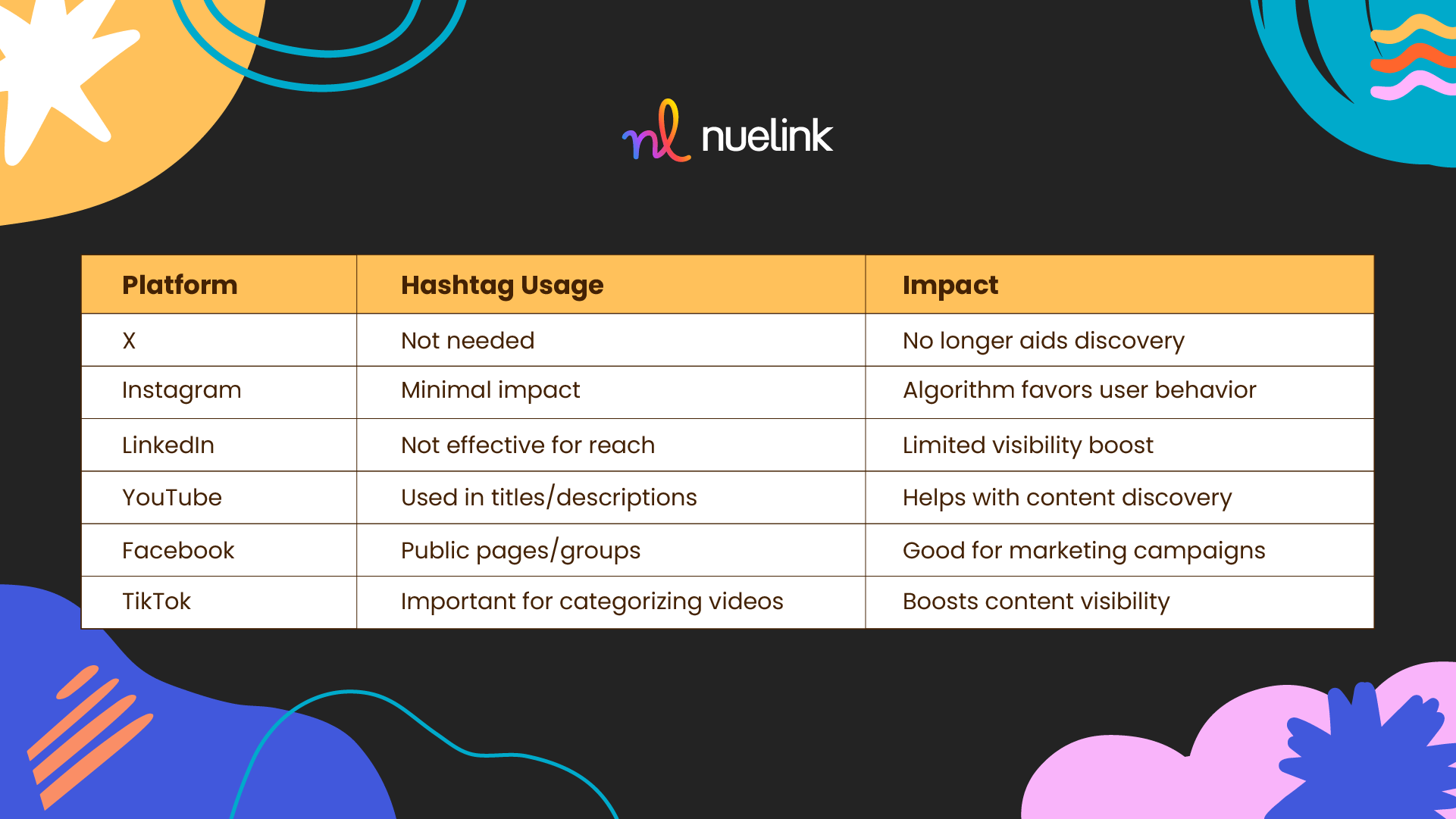 Are Hashtags Still Relevant in 2025