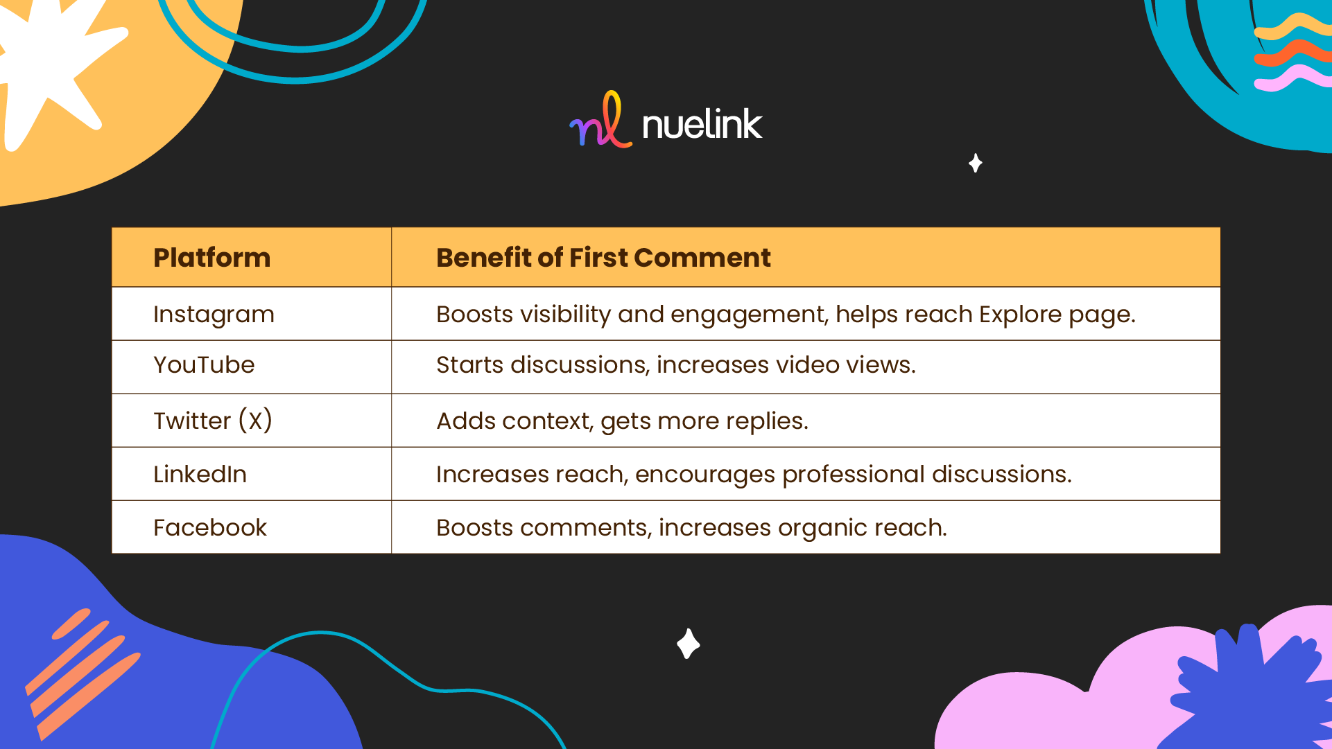 How to Hook Your Audience Instantly with First Comment