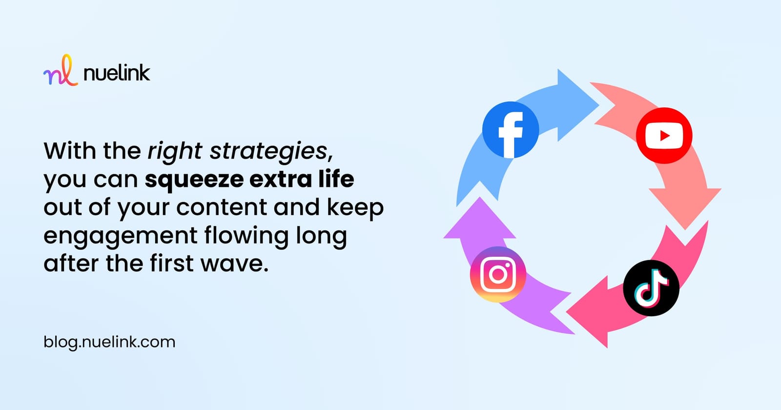 The Shelf Life of a Social Post: How Long Content Lives on Each Platform