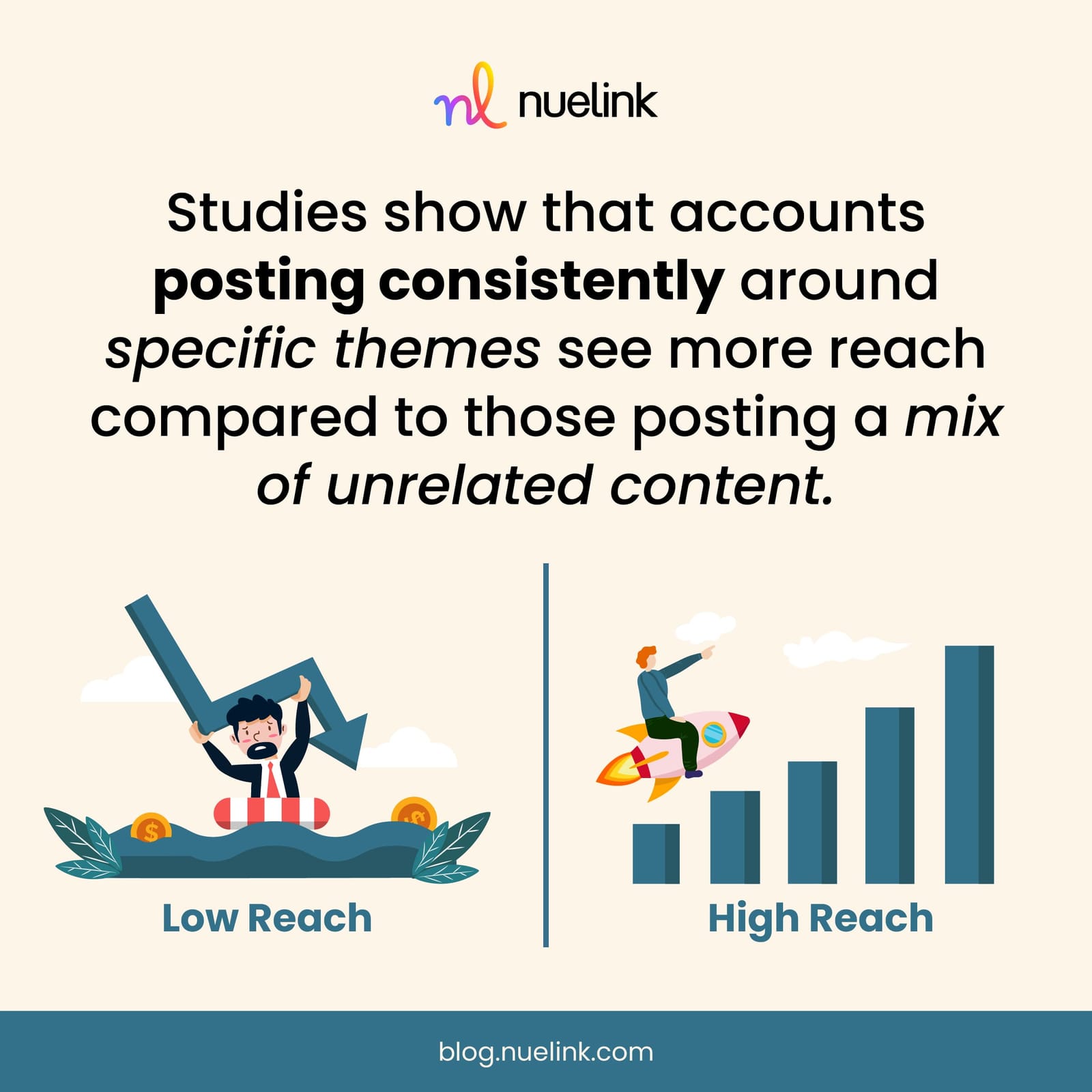 Content Stacking: How Posts Work Together to Create Compounding Reach