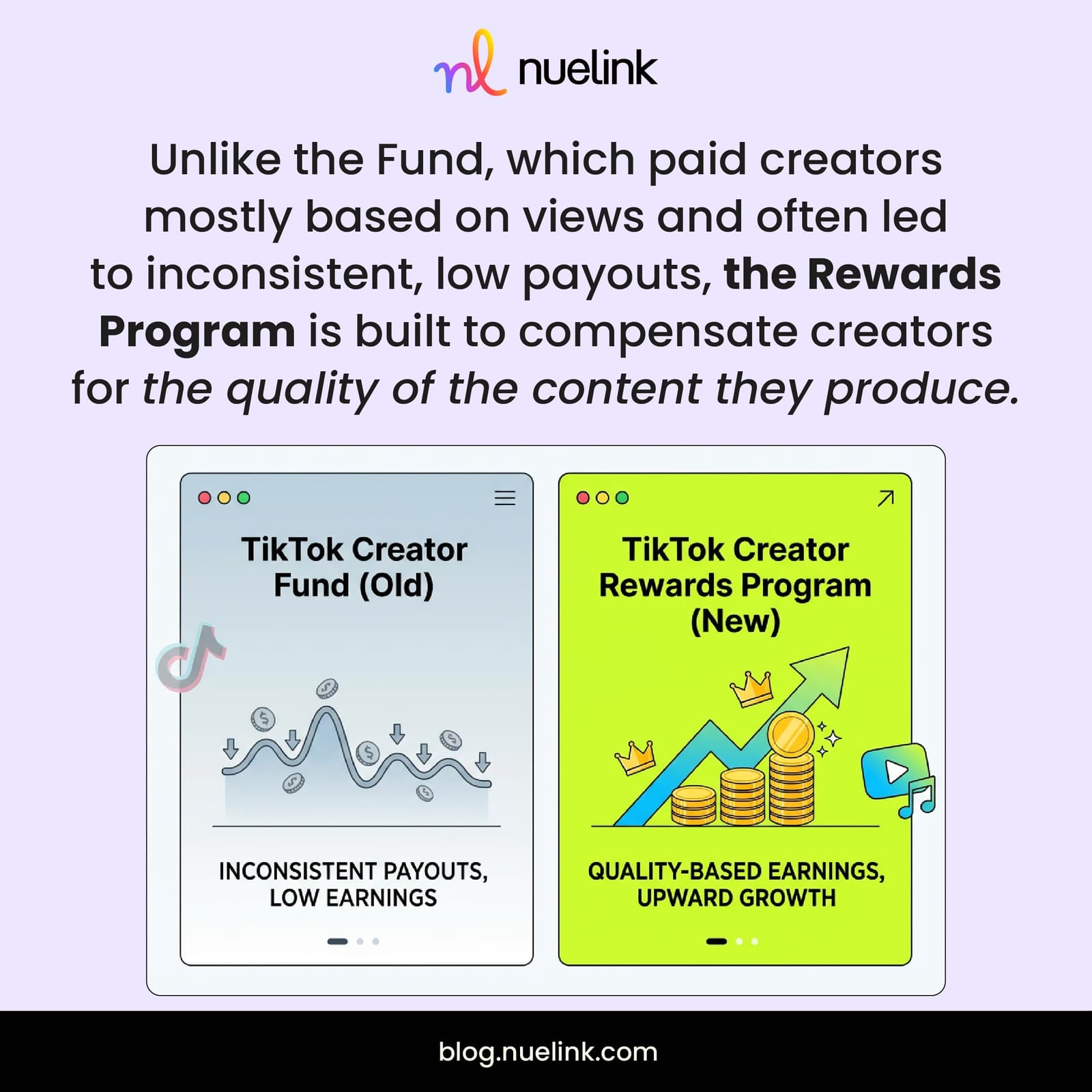 TikTok Creator Rewards Program: How It Works, Who Qualifies, and How Much You Can Earn