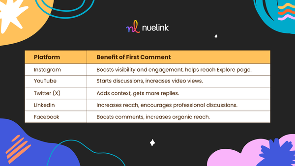 How to Hook Your Audience Instantly with First Comment