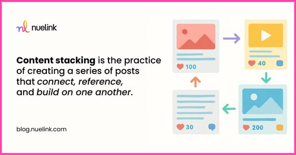 Content Stacking: How Posts Work Together to Create Compounding Reach